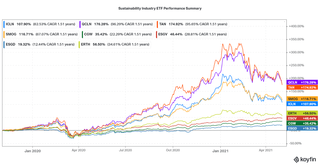 ETF Summary: Top Picks For Your Wallet And The Earth | Seeking Alpha