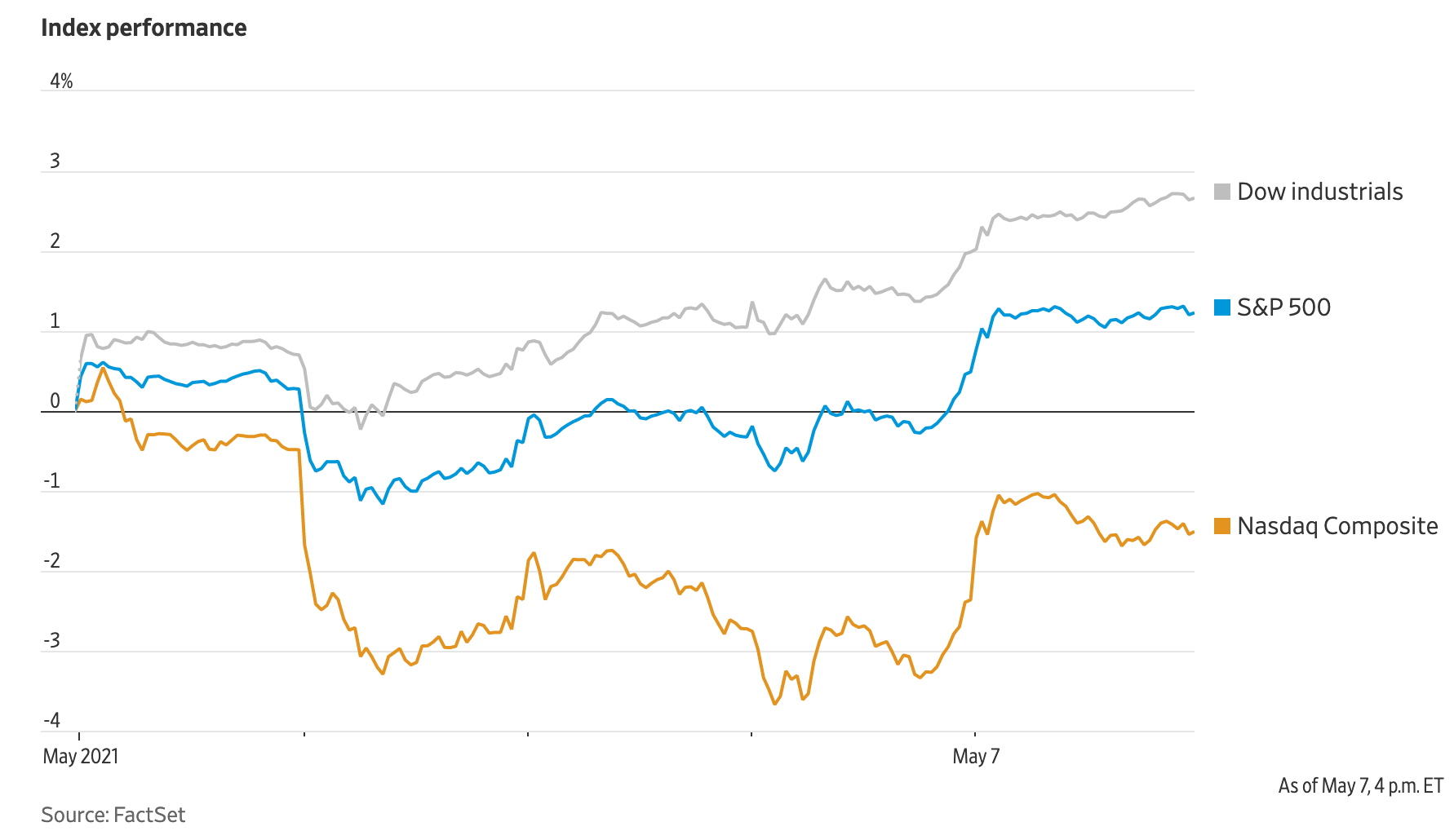 The Stock Market: Ho-Hum, More New Historical Highs | Seeking Alpha