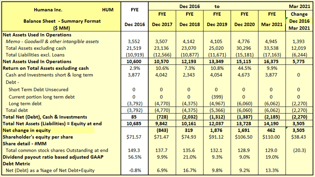 Humana (HUM) Stock: Still A Buy, Definitely A Hold | Seeking Alpha