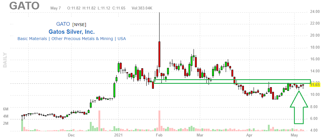 4 Silver Mining Stocks To Buy With Huge Upside | Seeking Alpha