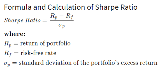 The Sharpe Ratio: Why It's Important And How To Interpret It | Seeking ...