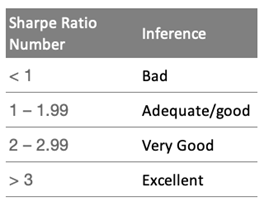 The Sharpe Ratio: Why It's Important And How To Interpret It | Seeking ...
