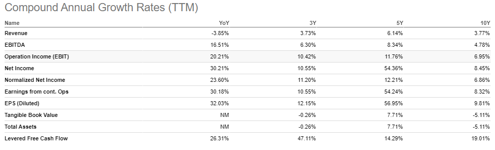 Tetra Tech Stock: Margin Expansion, Infrastructure Spending Provide ...