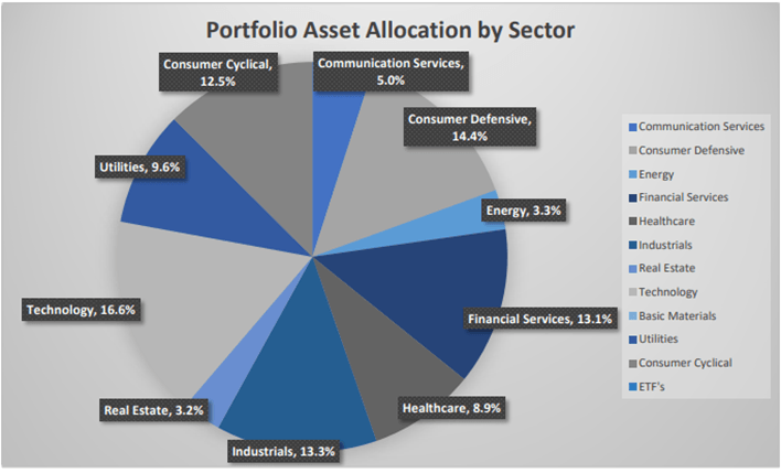 If You Invest In Stocks, You Must Do This Quarterly | Seeking Alpha