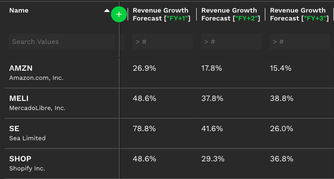 MercadoLibre (MELI) Stock: Sell-Off Totally Unwarranted | Seeking Alpha