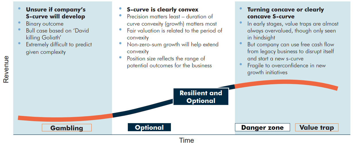 The Ultimate Stock Checklist | Seeking Alpha