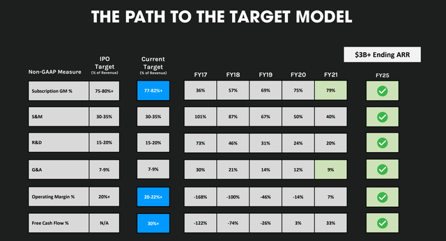 The Ultimate Stock Checklist | Seeking Alpha