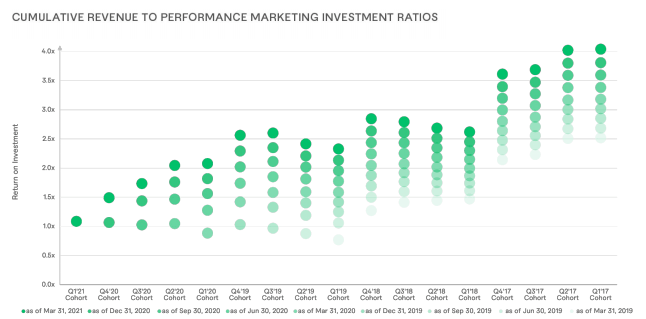 The Ultimate Stock Checklist | Seeking Alpha