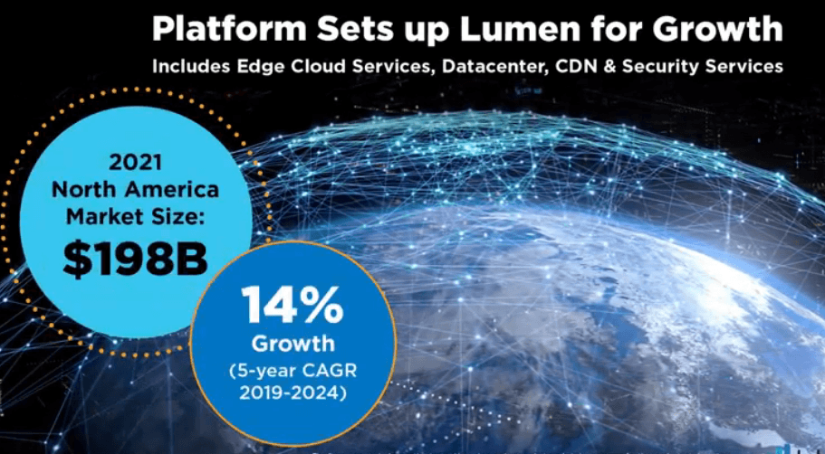 Lumen Stock: New Developments, Q1 2021 Update (NYSE:LUMN) | Seeking Alpha