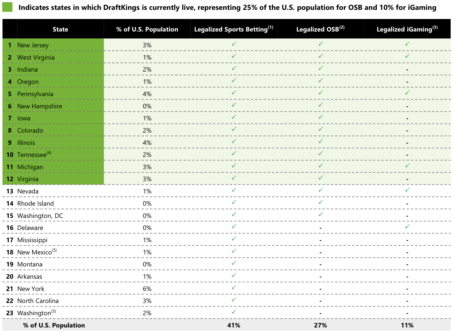 DraftKings Stock: Strong Q1 2021 Results, Long-Term Growth Opportunity ...