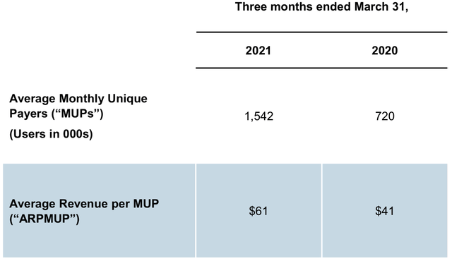 DraftKings Stock: Strong Q1 2021 Results, Long-Term Growth Opportunity ...