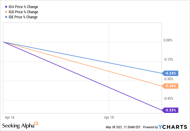 Here Are The Dates You Need To Know For Tender Offers | Seeking Alpha