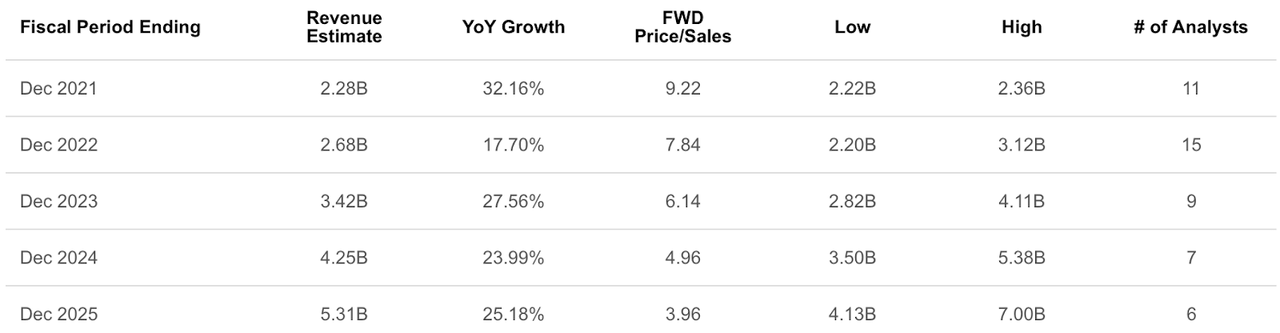 Etsy Q1 Earnings Is The Stock A Buy For Long Term Investors Nasdaq