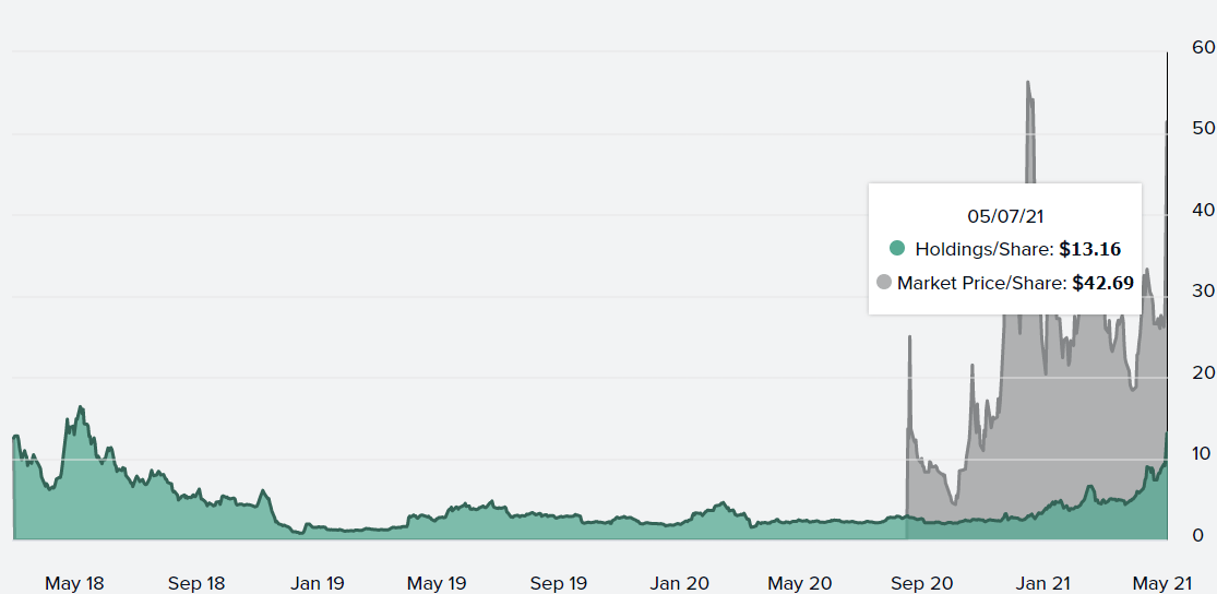 Grayscale Bitcoin Cash Trust (OTCMKTS:BCHG): Immediate Danger To The ...