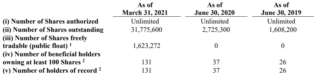 Grayscale Bitcoin Cash Trust (OTCMKTS:BCHG): Immediate Danger To The ...