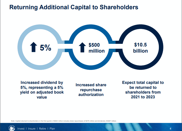 Prudential Financial Stock: A Rock Solid Start To 2021 (NYSE:PRU ...