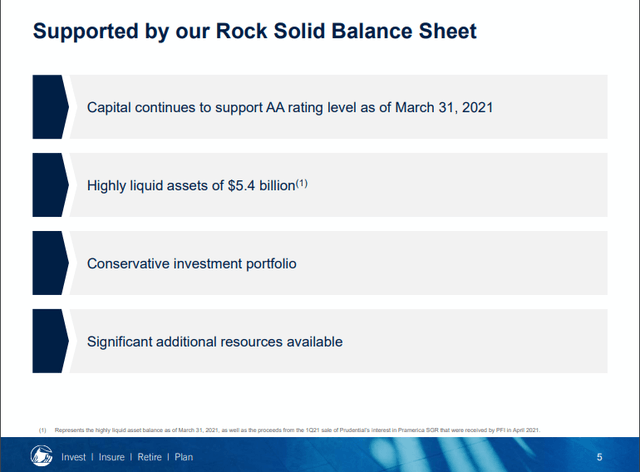 Prudential Financial Stock: A Rock Solid Start To 2021 (NYSE:PRU ...