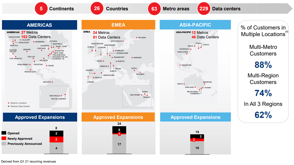 Equinix Stock Is The Engine Room Of The Digital Economy (NASDAQ:EQIX ...