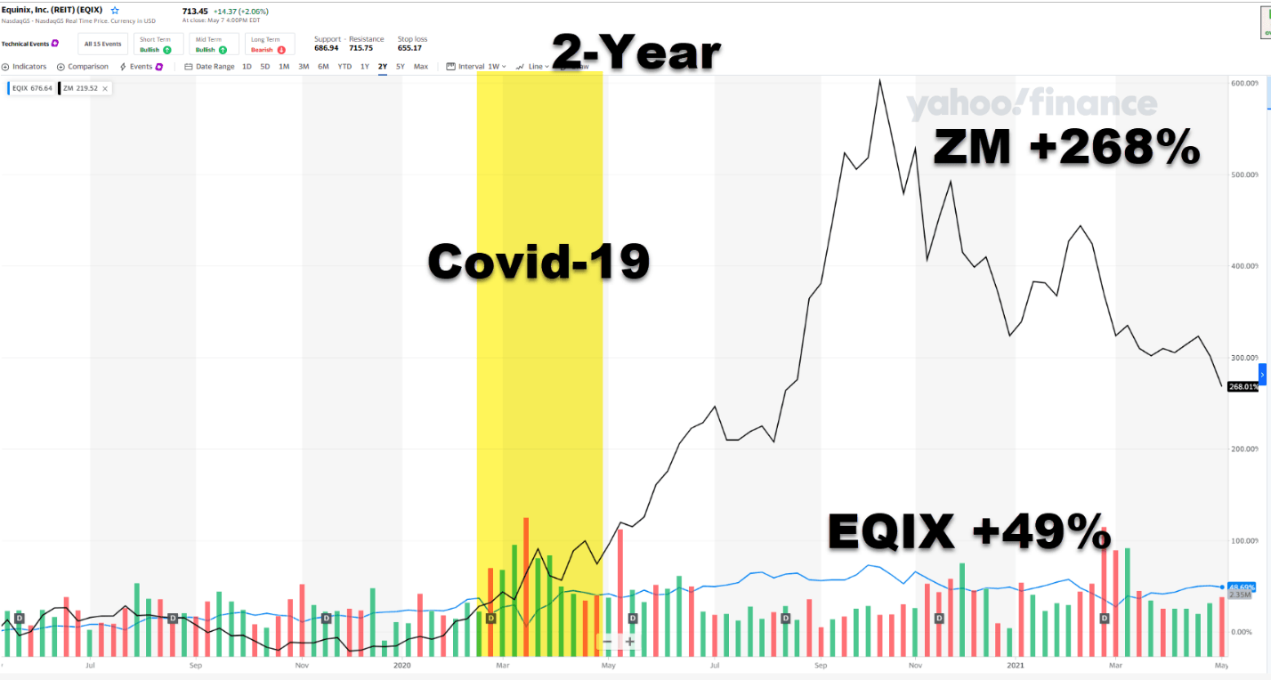Equinix Stock Is The Engine Room Of The Digital Economy (NASDAQ:EQIX ...