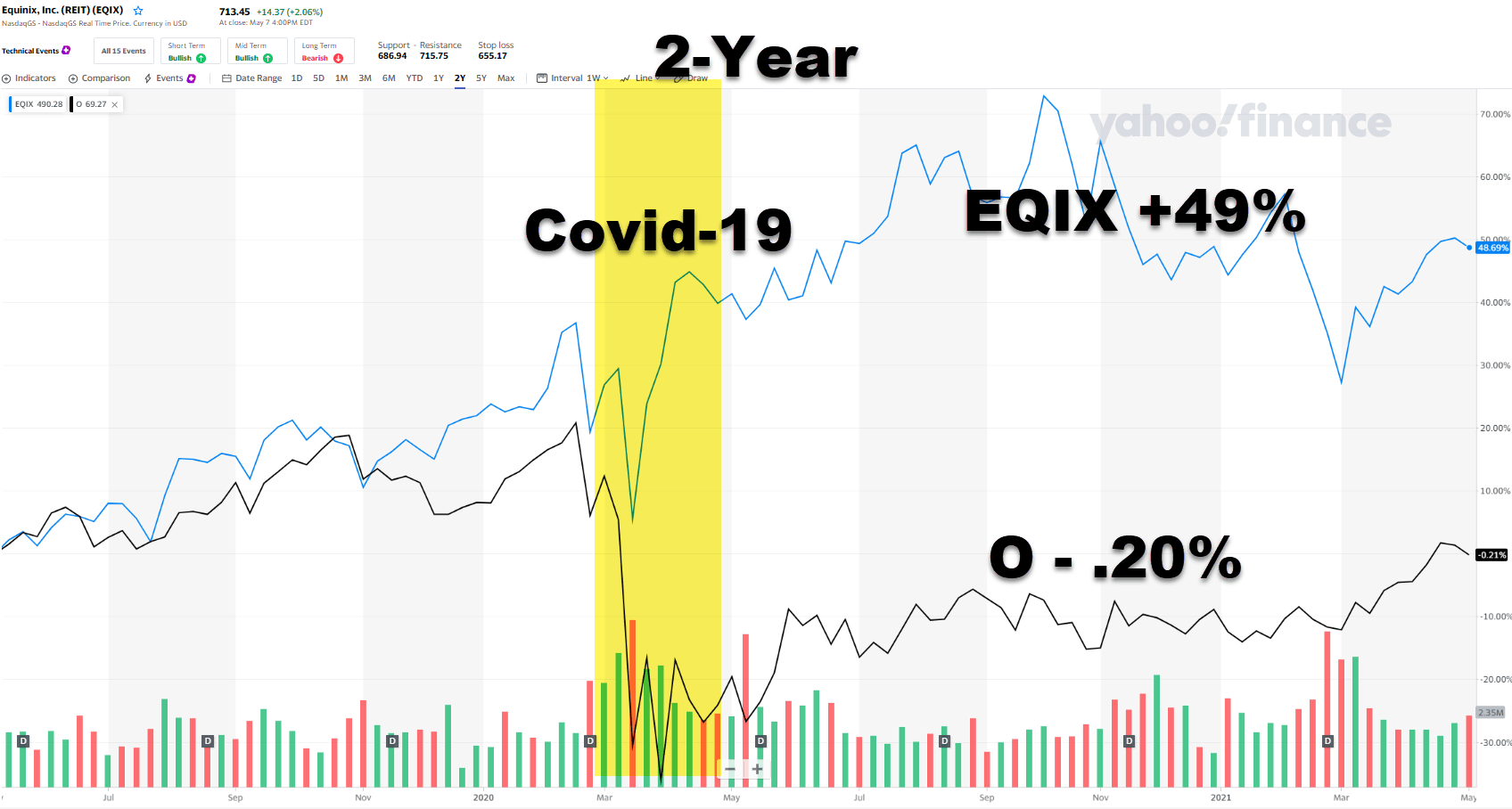 Equinix Stock Is The Engine Room Of The Digital Economy (NASDAQ:EQIX ...