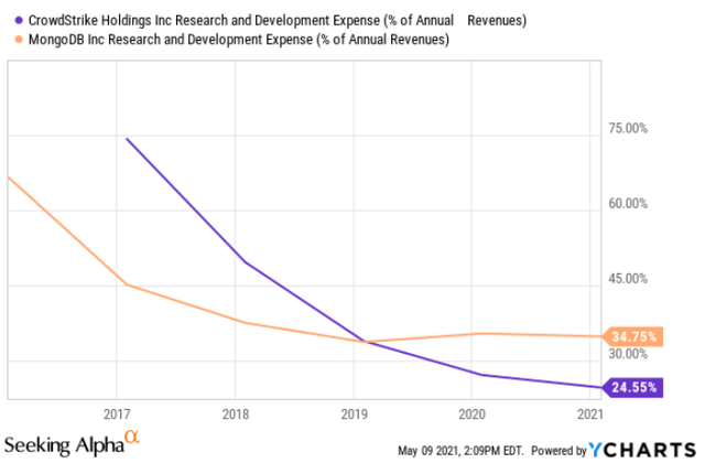 The Ultimate Stock Checklist | Seeking Alpha