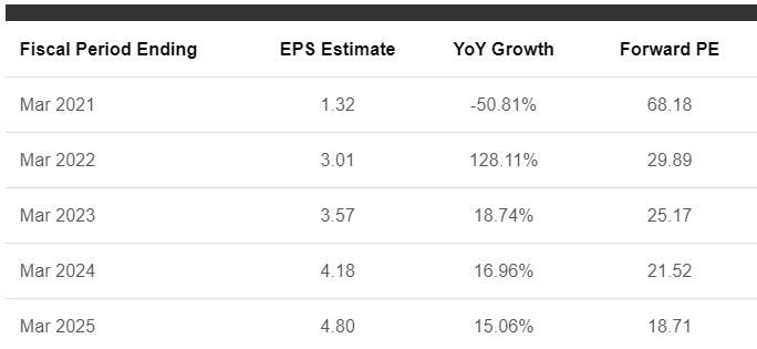 V.F. Corp: This Future Dividend King Is Poised To Grow (NYSE:VFC ...