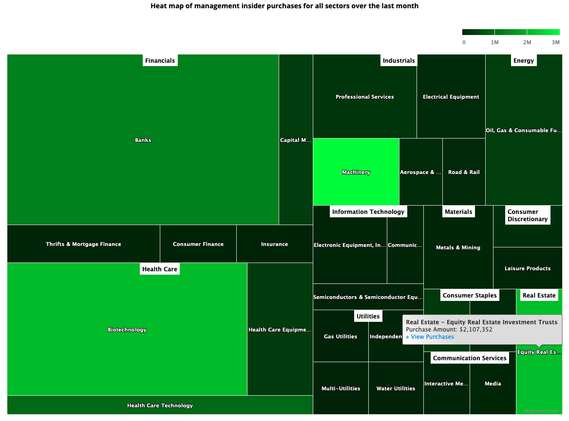 Insider Weekends: Tench Coxe Purchases $5 Million Worth Of Artisan ...
