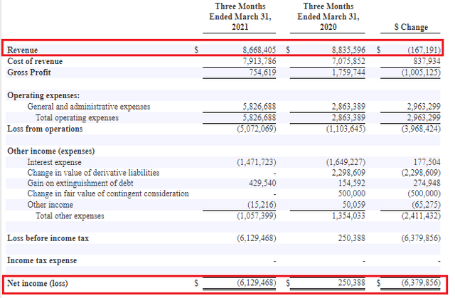 Alpine 4 Stock Looks Overvalued Based On Fundamentals (OTCMKTS:ALPP ...