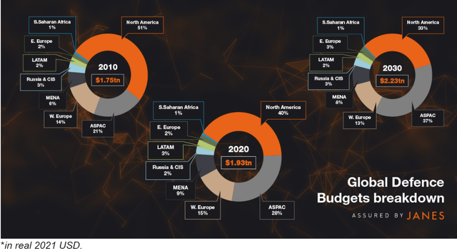 General Dynamics, Lockheed Martin, And Perpetual Growth (NYSE:GD ...