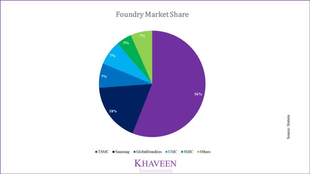 Taiwan Semiconductor Stock: Further Market Share Gains (NYSE:TSM ... Taiwan Semiconductor Stock: Further Market Share Gains (NYSE:TSM ...