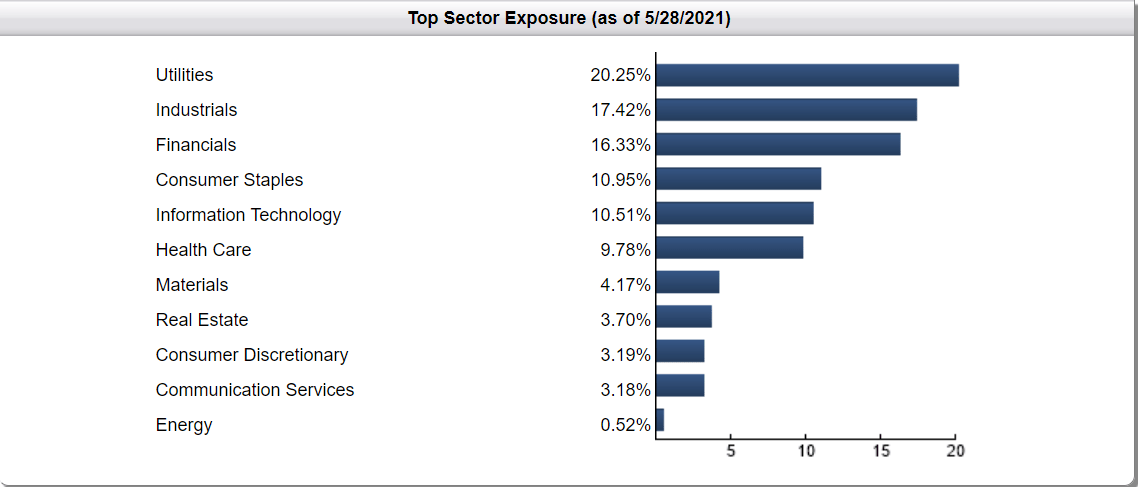 The First Trust Value Line Dividend ETF Checks A Lot Of The Right Boxes ...