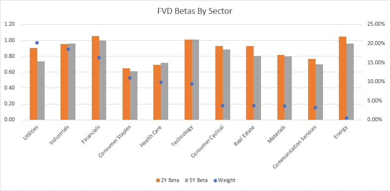 The First Trust Value Line Dividend ETF Checks A Lot Of The Right Boxes ...