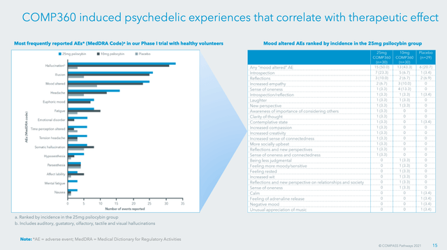 COMPASS Pathways Stock: Huge Growth Potential, But I'm Cautious (NASDAQ ...