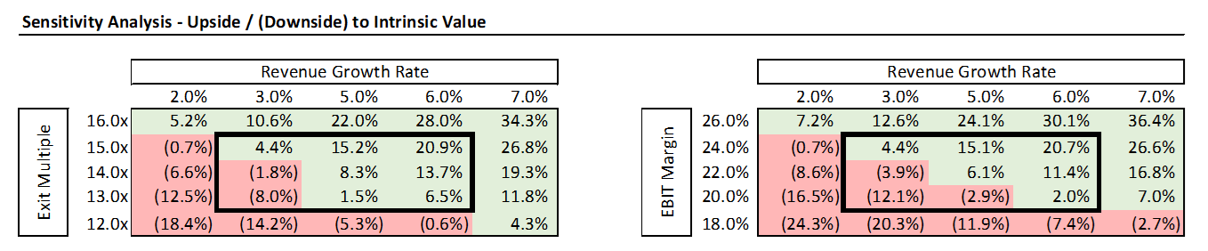 3M: Attractive Valuation With Upside (NYSE:MMM) | Seeking Alpha