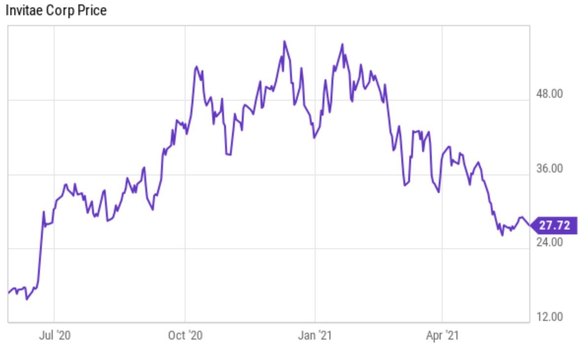 Invitae: Dilution Is Stunting Shareholders (NYSE:NVTA) | Seeking Alpha