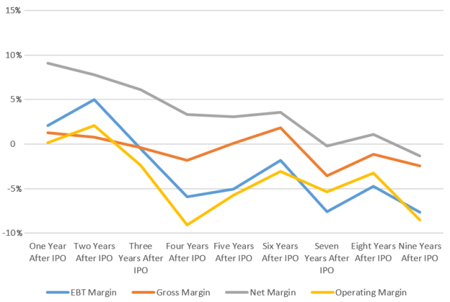 How Long Does Competitive Advantage Last? A Sector Analysis | Seeking Alpha