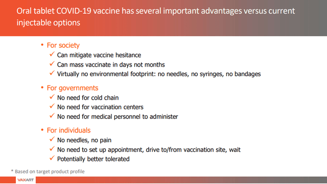 Vaxart Stock A Sound Reason To Buy Its COVID-19 Vaccine (NASDAQ:VXRT ...