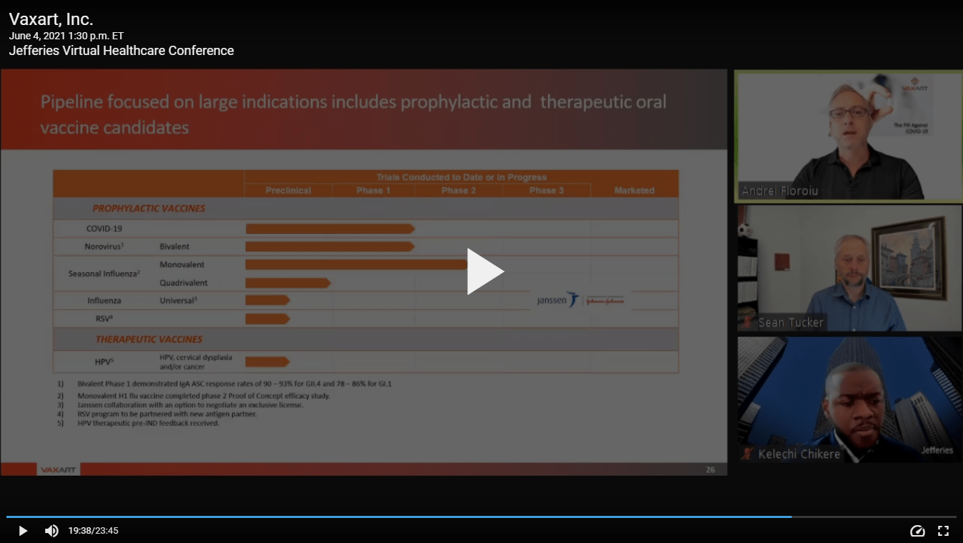 Vaxart Stock A Sound Reason To Buy Its COVID-19 Vaccine (NASDAQ:VXRT ...