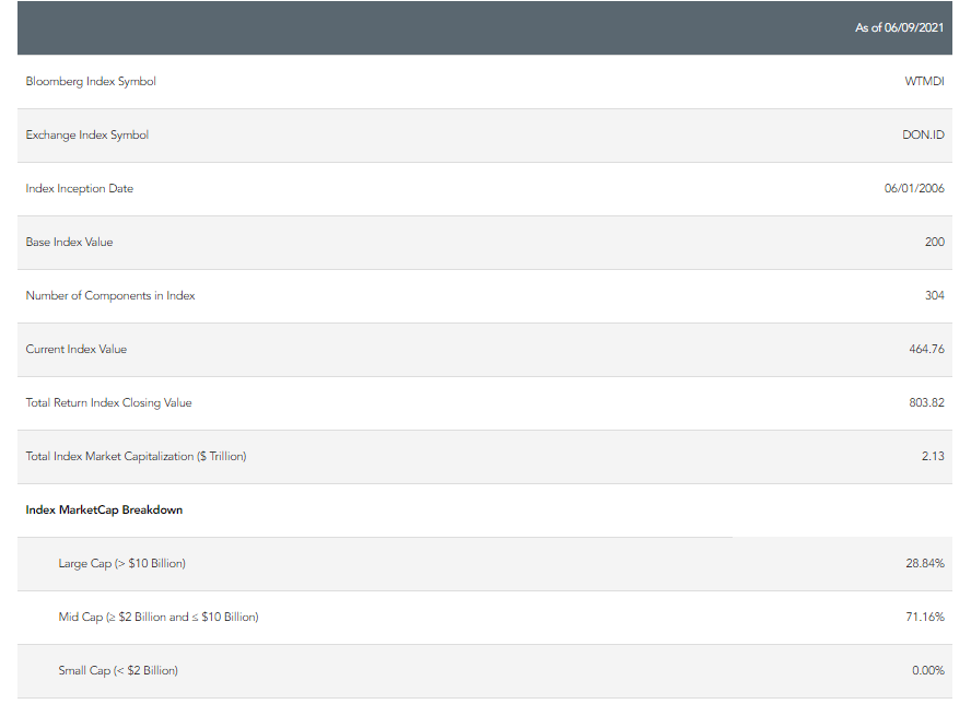 WisdomTree U.S. Midcap Dividend ETF: A Safe Yielder But Bloated ...