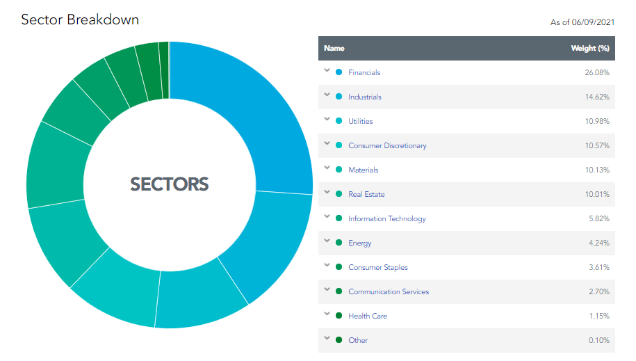 WisdomTree U.S. Midcap Dividend ETF: A Safe Yielder But Bloated ...