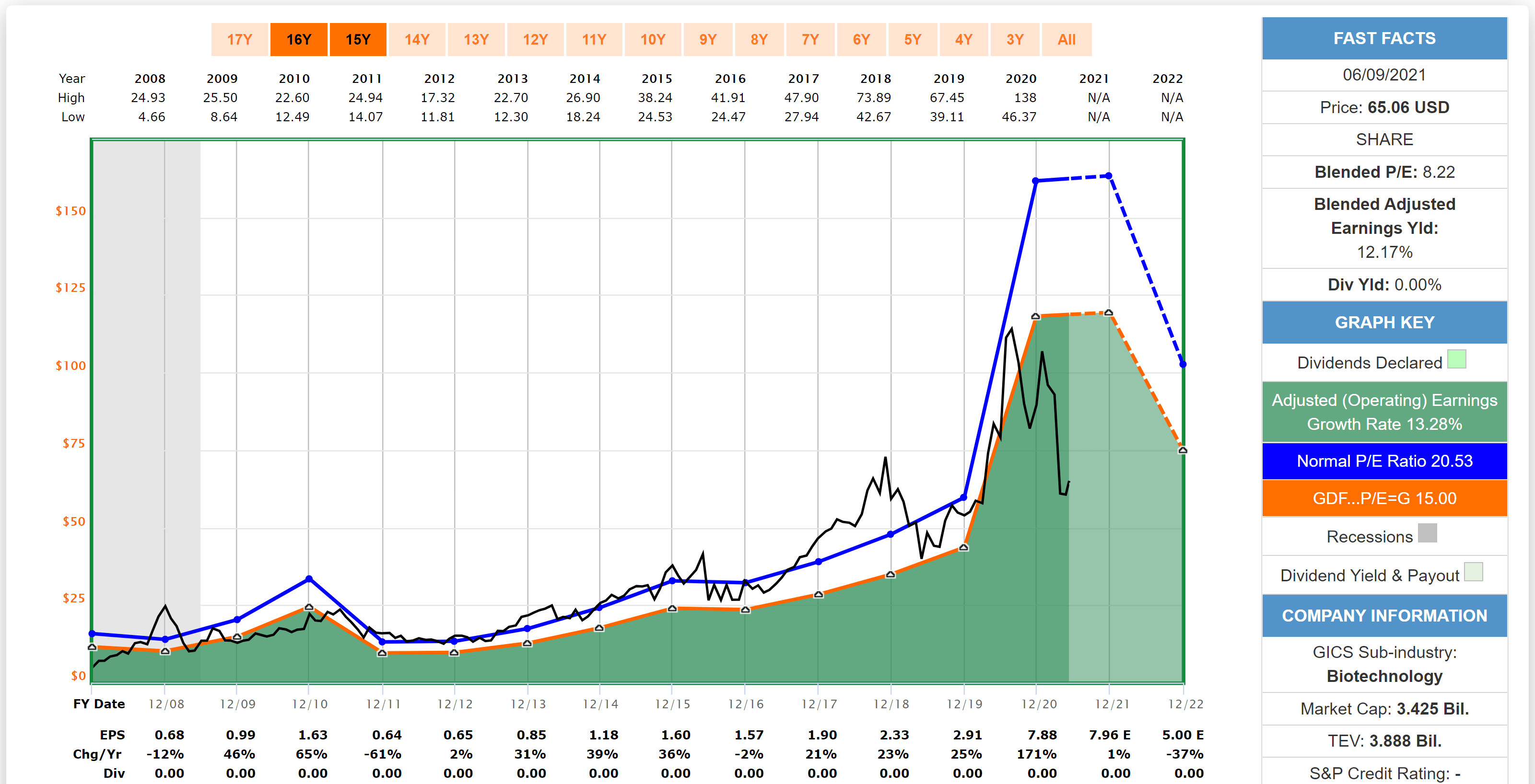 Emergent BioSolutions Stock: Value And Fear Go Hand In Hand (NYSE:EBS ...
