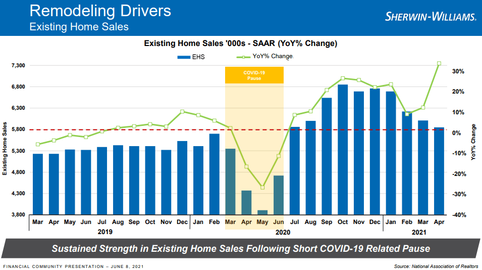 Sherwin-Williams (SHW): Faces Important Tests | Seeking Alpha