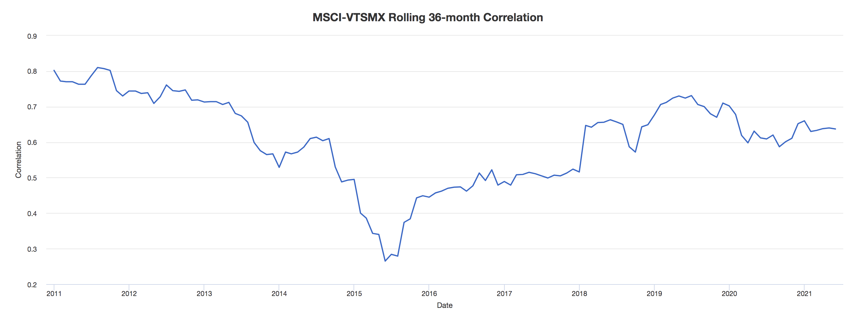MSCI: An ESG Stock Practicing What It Preaches (NYSE:MSCI) | Seeking Alpha