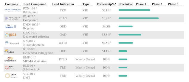 atai Life Sciences announces initial offering of 14.3M shares | Seeking ...