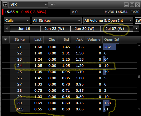 VIX: "Fear Gauge" Or "Love Gauge" (VIX) | Seeking Alpha