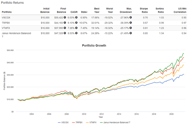 The Best Five Moderate Mixed Asset Funds | Seeking Alpha