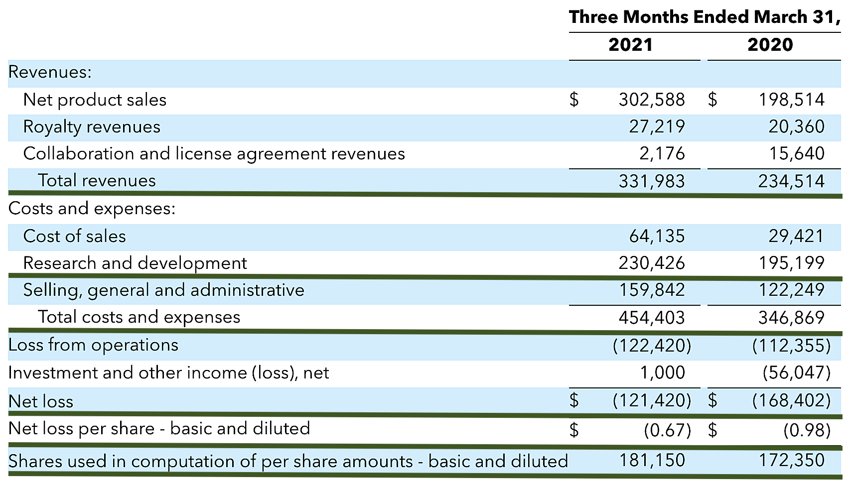 Seagen Stock: Substantially More Growth For This Stalwart (NASDAQ:SGEN ...