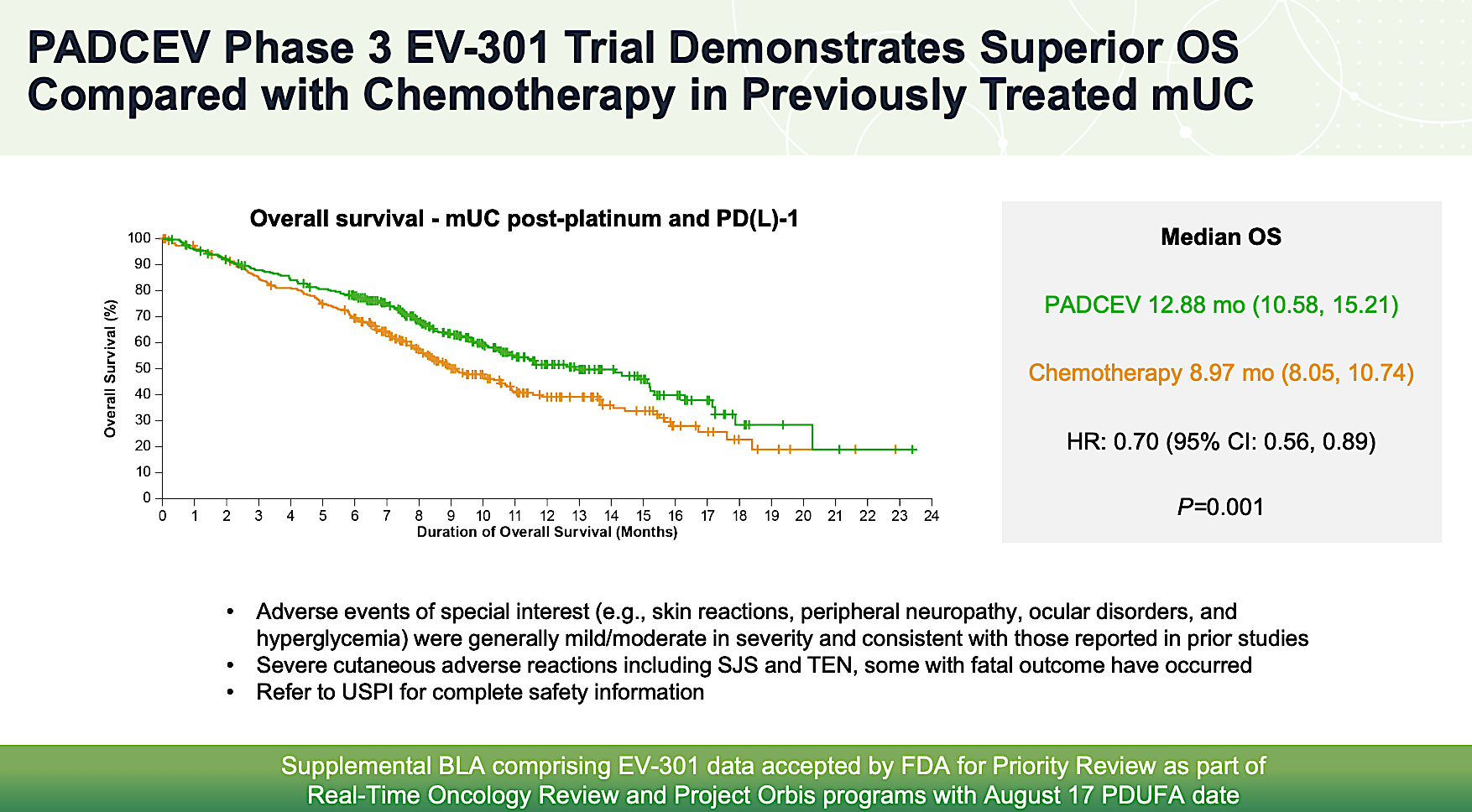 Seagen Stock: Substantially More Growth For This Stalwart (NASDAQ:SGEN ...