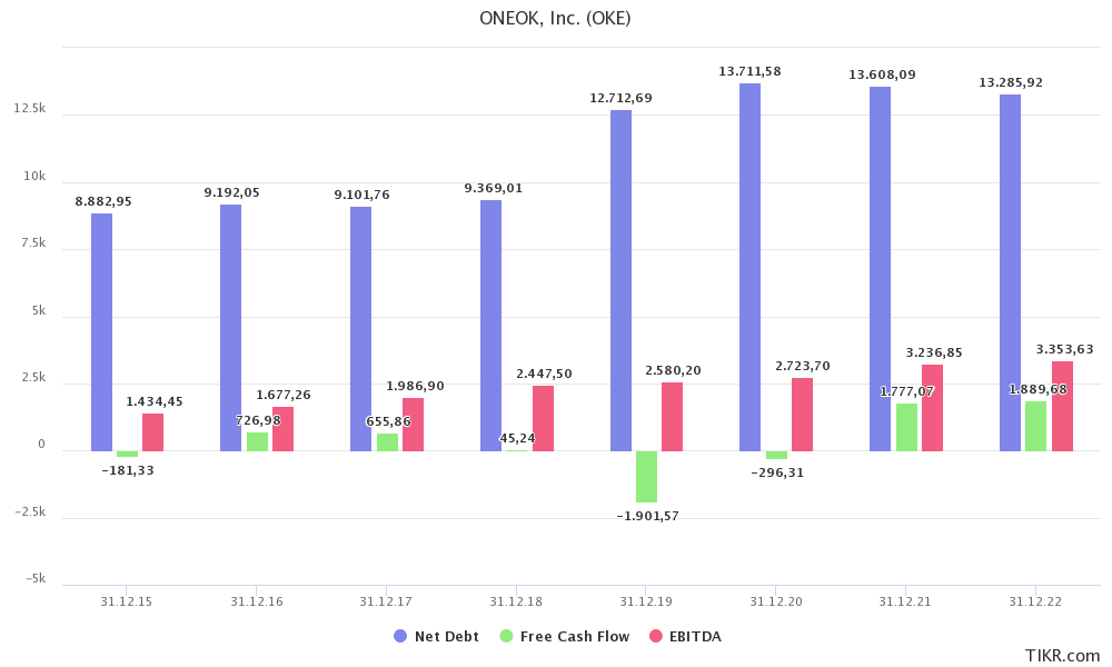 ONEOK Stock: ESG-Approved High Yield (NYSE:OKE) | Seeking Alpha