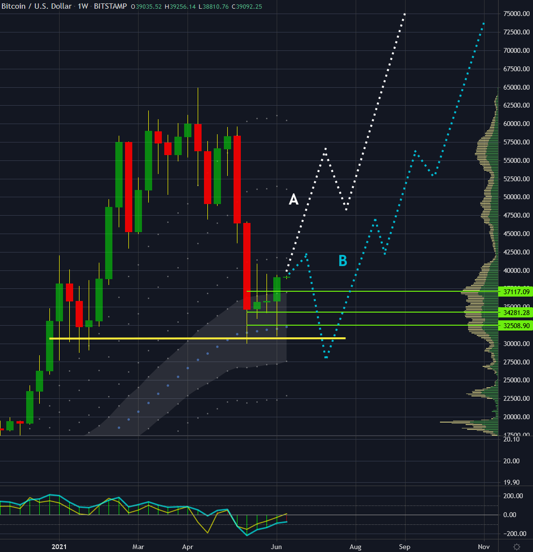Crypto Chartbook: Bitcoins' Actual Value | Seeking Alpha